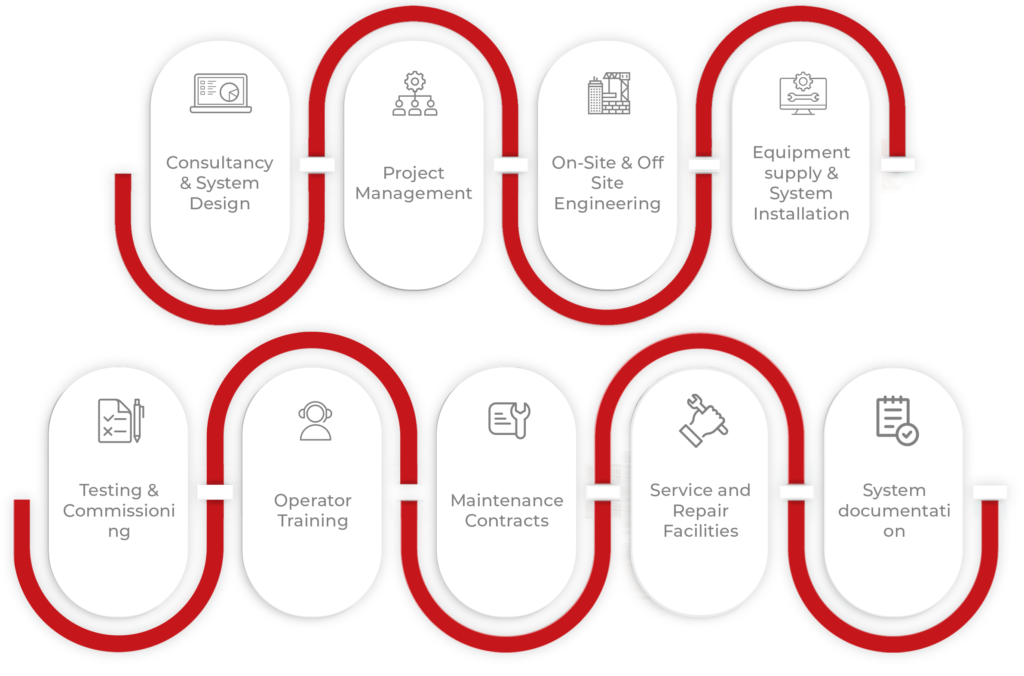 Portfolio – Intelligent Technologies Co.