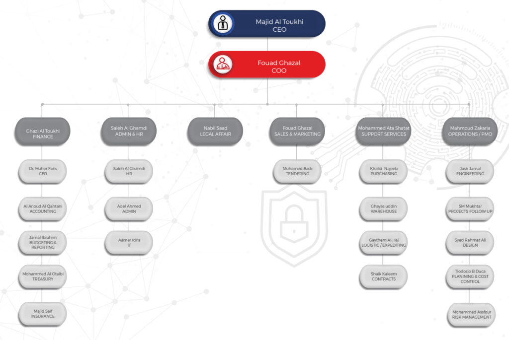 About Us – Intelligent Technologies Co.